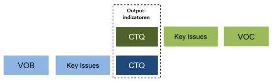 Black Belt Lean Six Sigma